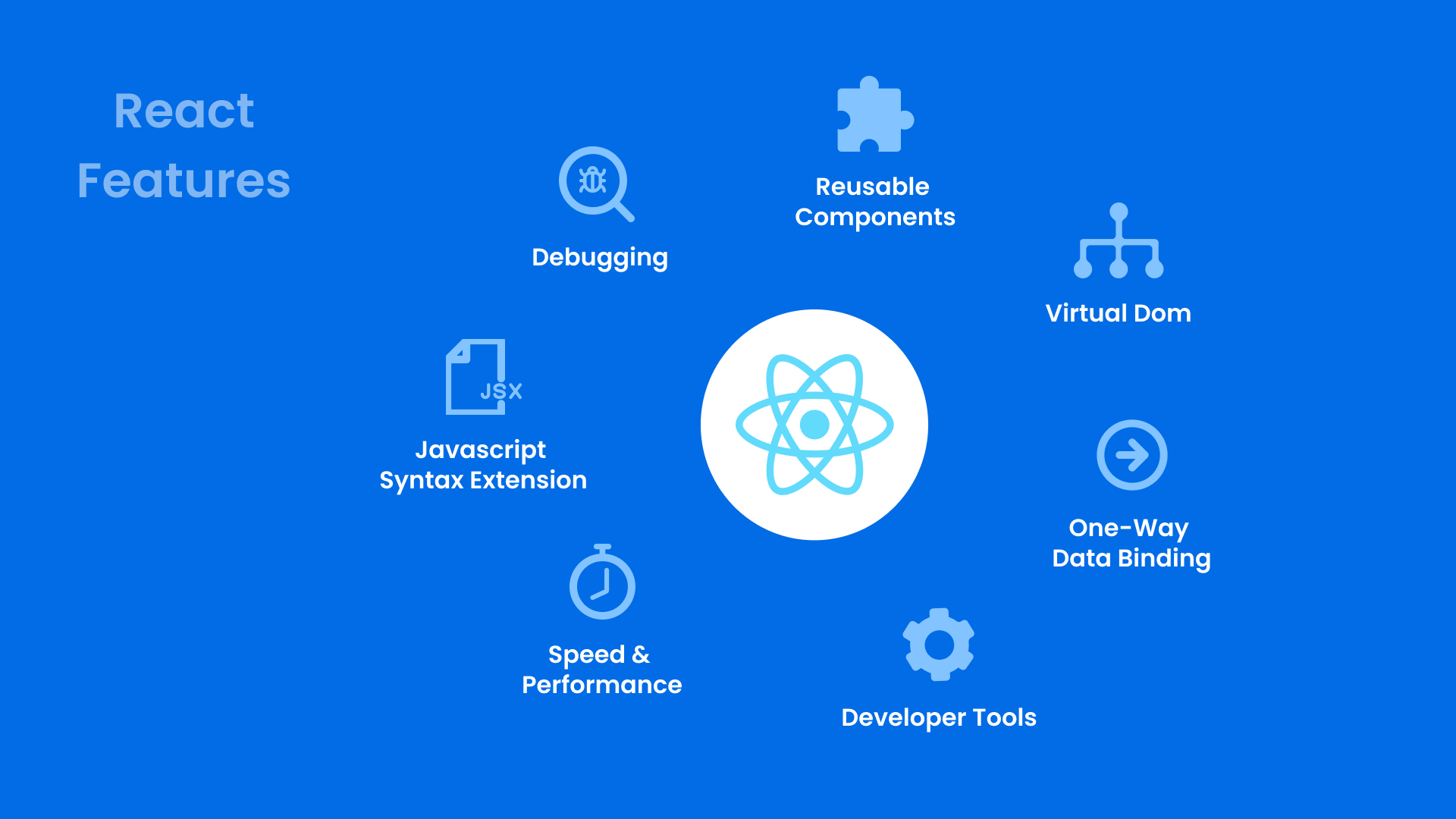 Angular vs. React - Ein ausführlicher Vergleich. Welche Bibliothek ...